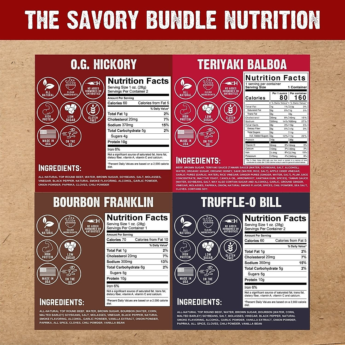 Righteous Felon Beef Jerky | All-Natural Jerky - Locally Sourced & Dried Beef Jerky - Low-Sugar Healthy Jerky Snacks (Sampler Pack)