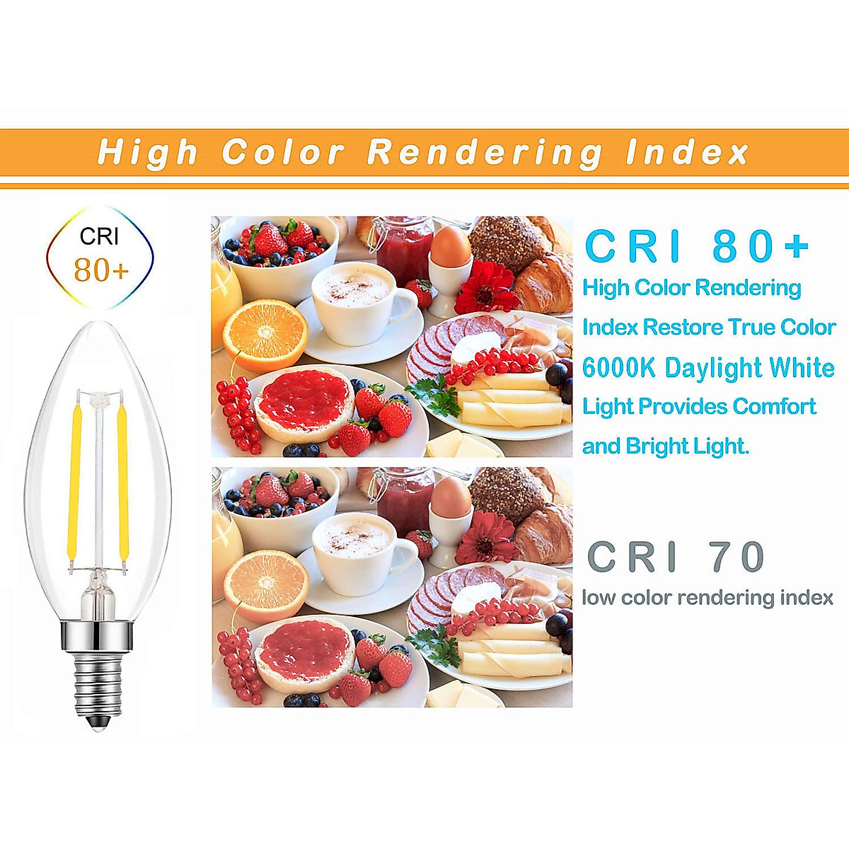 Lamsky E14 LED Filament Candle Shape Light Bulb,E14 European Base Bulb,Daylight 6000K 200LM 20W Equivalent,C35 Clear Glass Torpedo Shape Bullet Top,No-Dimmable (4-Pack)