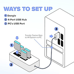4-Port USB Hub for Vive Tracker USB dongles