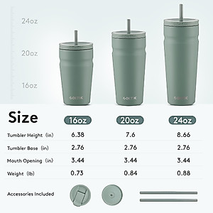 COKTIK 20oz Insulated Tumbler with Lid and Straw 2 Lids (Straw/Flip) Iced Coffee Cup Reusable Stainless Steel Travel Mug Water Bottle Cupholder Friendly for Women Men Her Him (Bay Leaf)