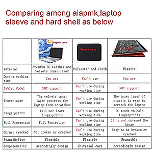 Alapmk Protective Case for 14" Asus Q427FL/Chromebook Flip C436 & Dell Inspiron 14 7490/Latitude 7430 & Pavilion x360 14 14-dyXXXX [Not fit Latitude 7490/Chromebook C434/Q406DA Q407IQ],Galaxy
