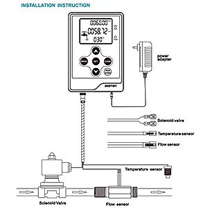 DIGITEN Water Flow Control Meter LCD Display Controller+G3/4" Water Hall Sensor Flow Meter Flowmeter Counter 1-60L/min+G3/4" Electric Solenoid Valve Normally Closed N/C+DC 12V Power Adapter