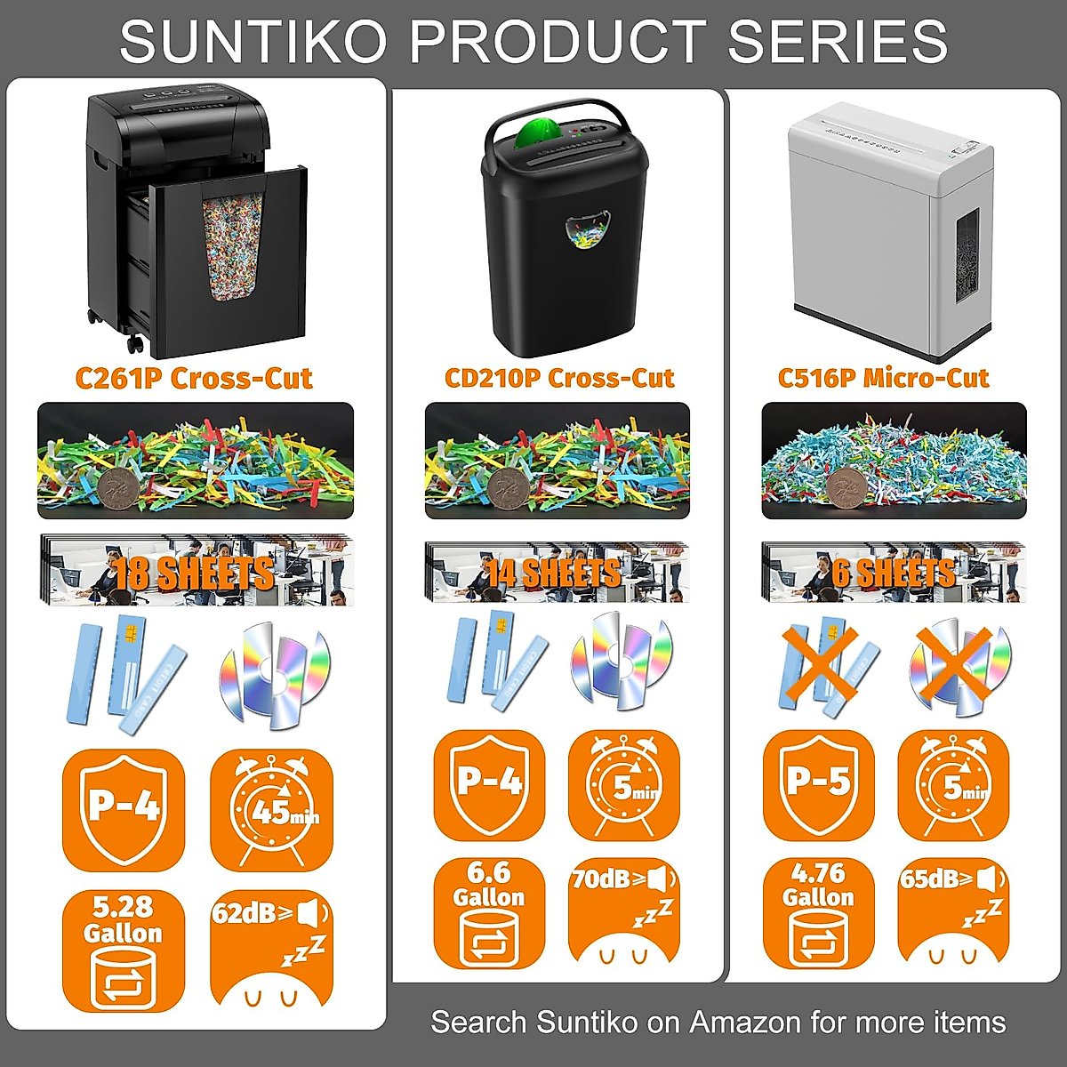 Suntiko Paper Shredder, 18-Sheet Cross Cut Level P-4, Shred Paper/Credit Card/CD, with Large Pull Out Bin，Insert Auto Jam Proof System Shredder for Home&Office