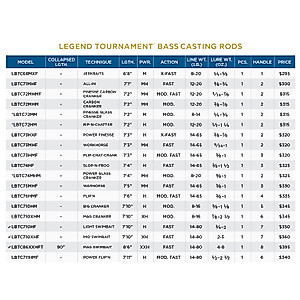 St. Croix Rods Legend Tournament Bass Casting Rod, Expertly Crafted, Premium Quality, High Performing Casting Rod