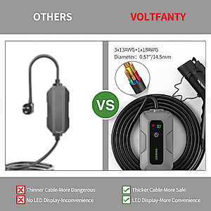 voltfanty Level 1&2 EV Charger, Electric Vehicle Portable Charger with 27.8FT Cable, Home EV Charging Station for J1772 Electric Cars, 16Amp 110V-240V, NEMA 6-20 & NEMA 5-15 Plug
