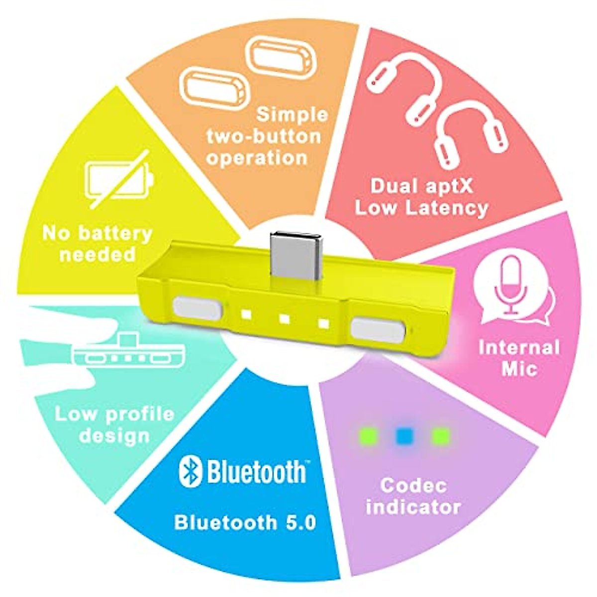 HomeSpot Bluetooth 5.0 Audio Transmitter Adapter with USB C Connector Built-in Digital Mic aptX Low Latency for Nintendo Switch Lite Yellow Accessories Compatible with AirPods PS5 Bose Sony