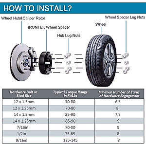 IRONTEK 1.5'' 5x114.3mm Wheel Spacers for Ford Lincoln Mazda 5x4.5" Hubcentric Wheel Spacers (1/2"x20 Studs, 70.5mm Hub Bore) for Ford Mach I/Mustang/Edge/Crown Victoria Mazda Navajo/B2500/B3000/B4000