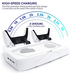 Stand with Cooling Fan and Dual Controller Charger for PS5, KRX All-in-One Design Accessories for Playstation 5 Digital Edition & Dualsense, Console System Charging & Cooling Station for PS5