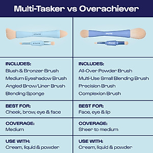 Alleyoop Multi-Tasker 4-in-1 Makeup Brush - All-in-One Multi-Tasking Blending Sponge, Eyeshadow, Eyebrow & Liner, Blush & Bronzer Brush - On-the-Go Makeup Applicator Tool - Vegan & Travel-Friendly