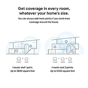 Google - Nest WiFi - WiFi Router Add On Access Point, Snow (Renewed)
