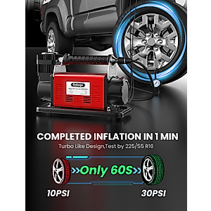 Gobege 12V Air Compressor, 6.35CFM 180LMP Heavy Duty Tires Inflator, Portable Air Compressor for Truck Tires Max 150PSI, Stronger Cylinder Offroad Air Pump for 4x4 Suv Vehicle Rv