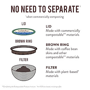 New England Coffee Blueberry Cobbler Medium Roast Single Serve Pods, 12ct Box (Pack of 6)