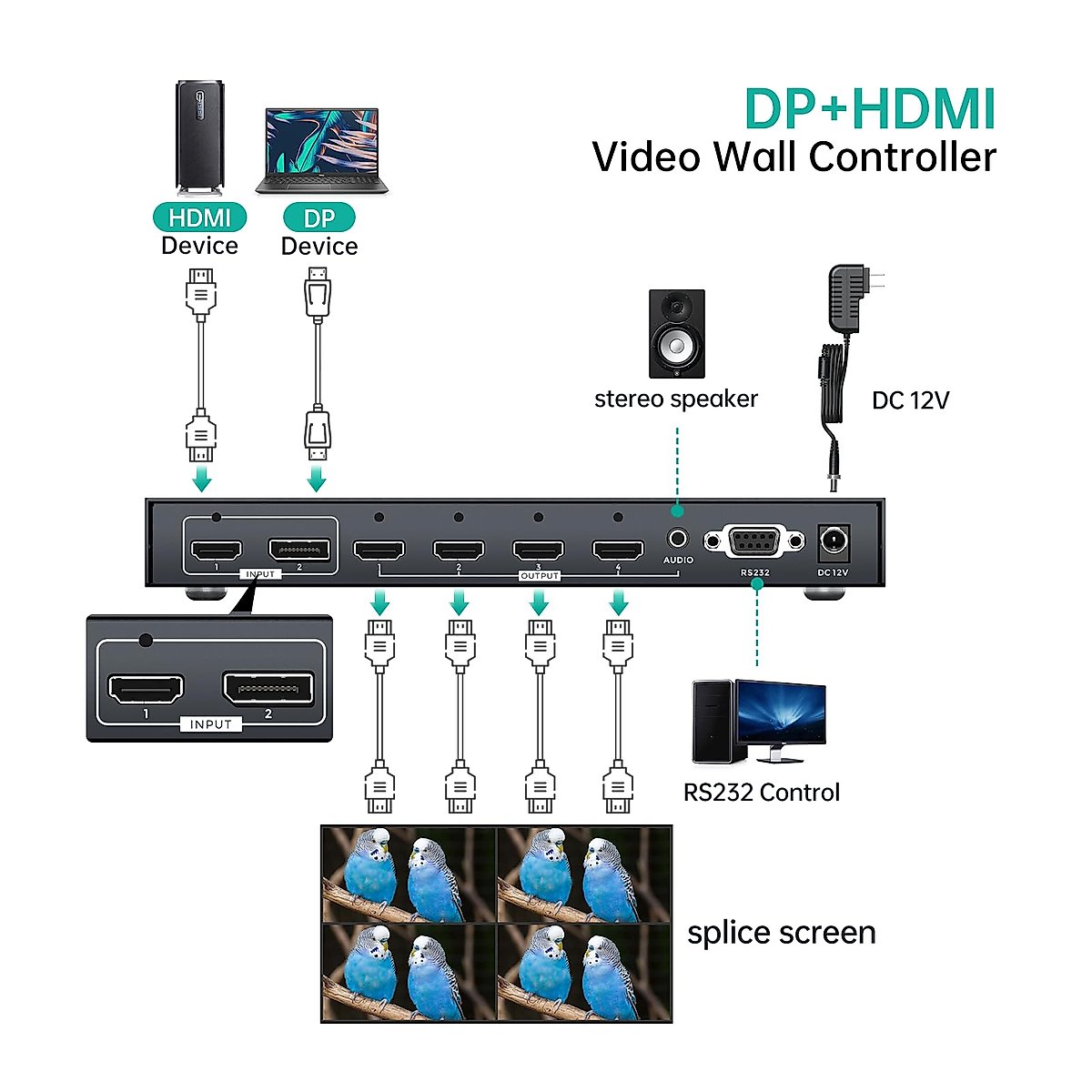 MT-VIKI 4K@60Hz HDMI+DP Video Wall Controller 2X2, Support 90°/ 180° /270° Rotate, Support Resolution UP to 4K@60Hz for 2X2 Mode, 8K@60Hz for 1X4 Mode (2 Input 4 Output)