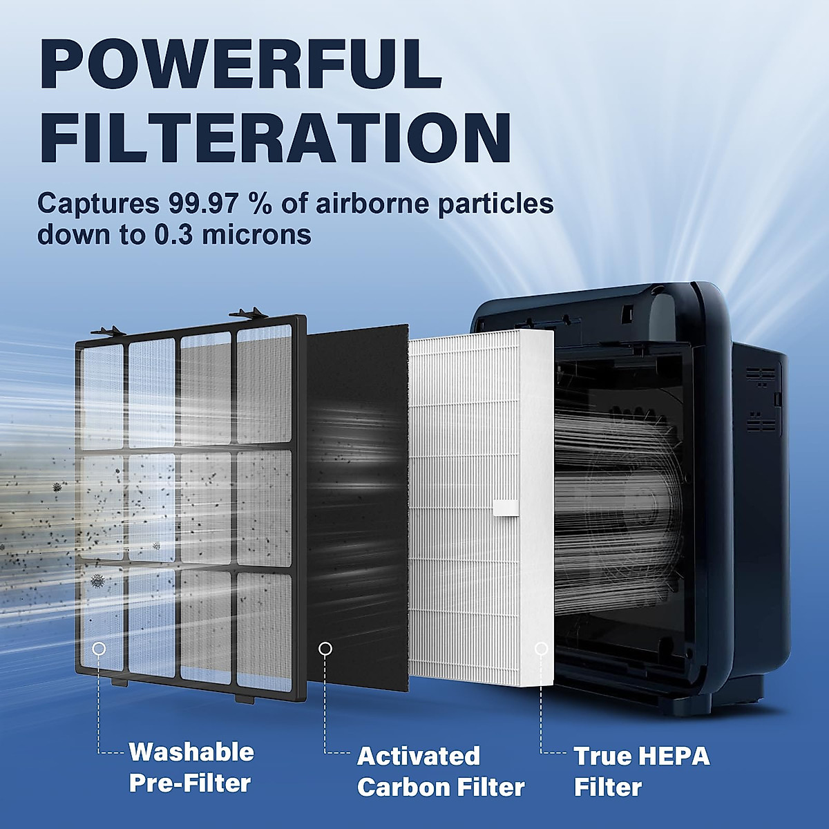SAKEGDY AP-1512HH Filter Replacement for Coway Airmega AP1512HH, 200M Air Cleaner Purifiers, Part #3304899, 1 Washable Pre-Filter & 3 True HEPA & 6 Carbon Pre-Filters
