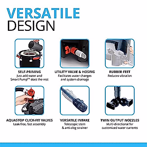 Fluval FX6 High Performance Aquarium Filter, Canister Filter for Aquariums up to 400 Gal.