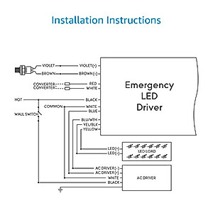 LEONLITE 8.5W LED Emergency Driver, 120V-277VAC to 3-60VDC, LED Emergency Backup Battery, UL Listed, Rechargeable Power Supply, Over 90mins Emergency Time, for Panel Light, Linear Light, Pack of 2