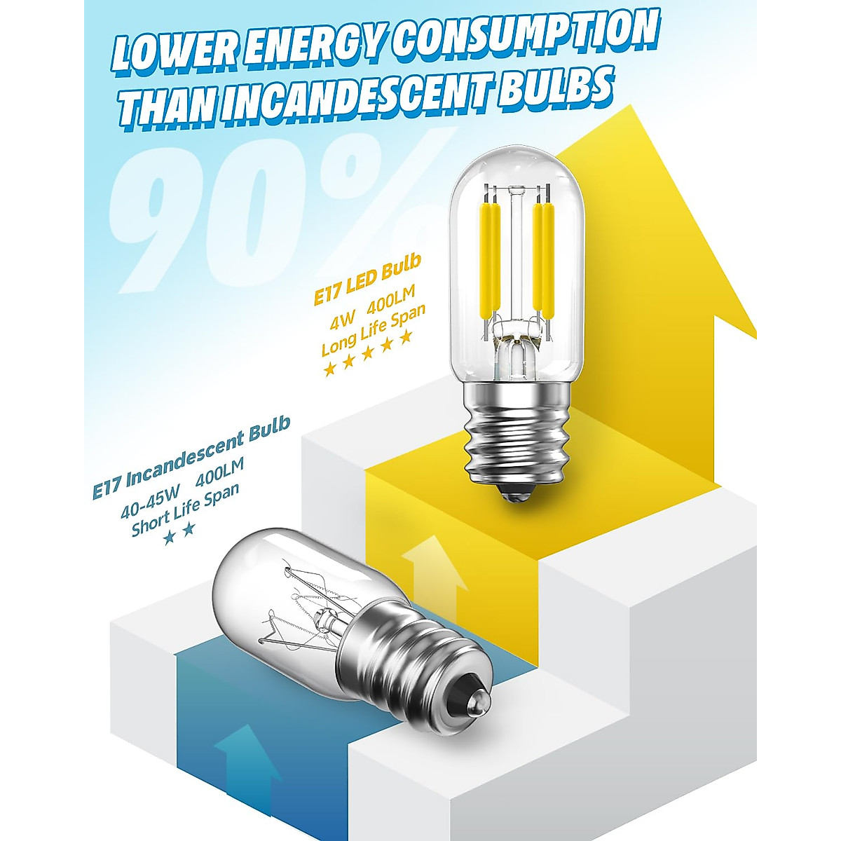 TobeBright Microwave Light Bulbs Under Hood 4W 120V - 400LM E17 LED Under Hood Appliance Bulb 40W Equivalent - Non-Dimmable Daylight 6000K Use for Oven,Refrigerator,Range Hood,Stove, 2pcs