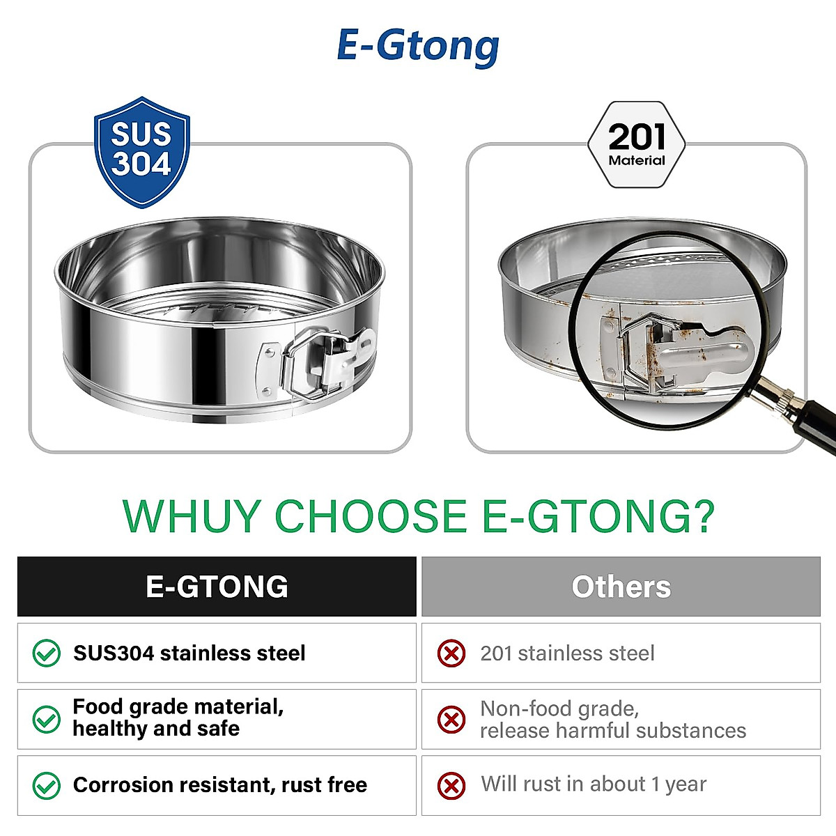 E-Gtong Springform Pan, Stainless Steel Springform Cake Pan, Leakproof & Nonstick Cheesecake Pan, 4" 7" 9" Round cake Pan with 50 Pcs Paper Liners and 7 Pcs Piping Tips
