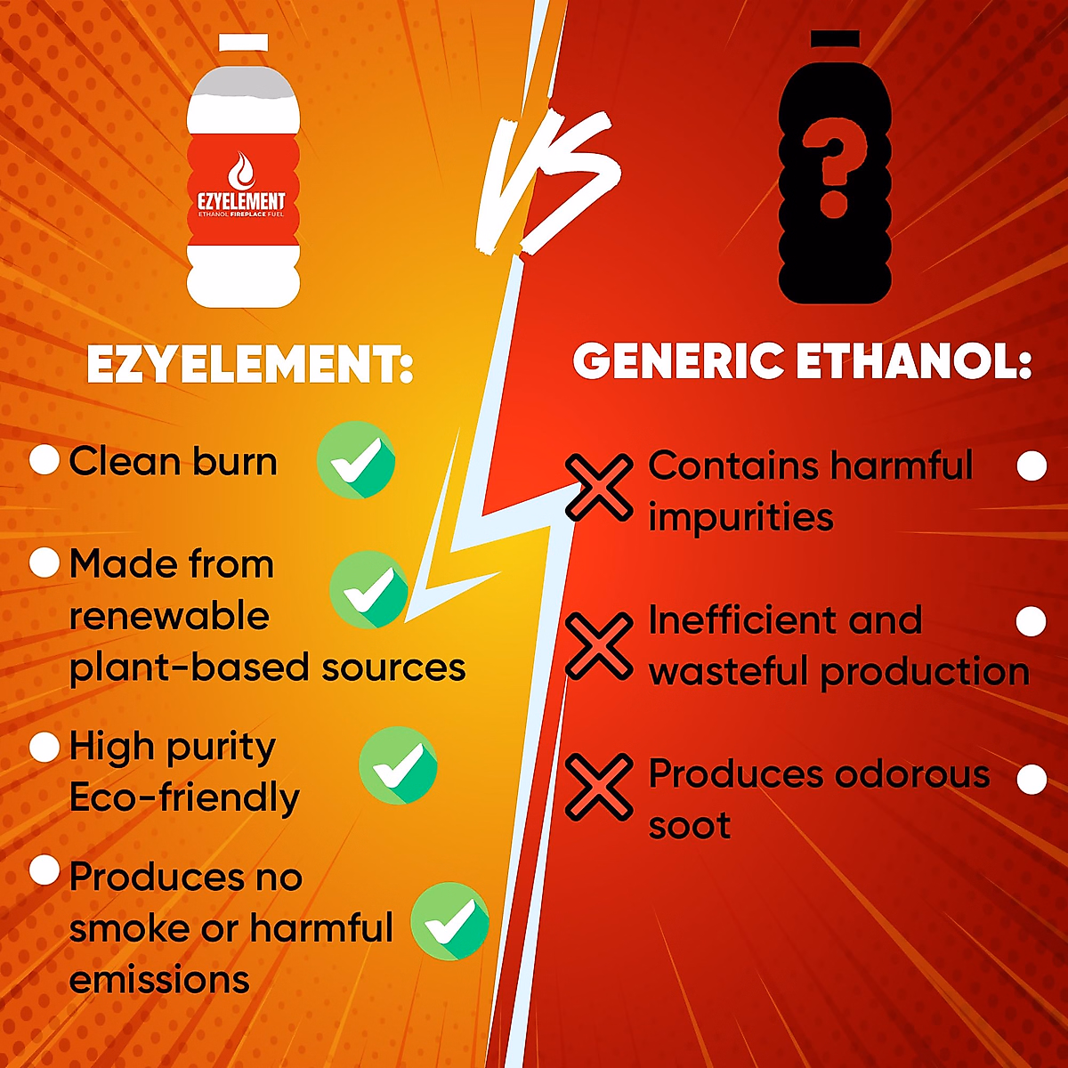 Bioethanol Fireplace Fuel 3 x 1 Liter - Clean Burning, Odorless, and Smokeless Bioethanol Fuel for Tabletop Fireplaces, Bio Ethanol Fuel for Table Top Fire Pit, Renewable Ethanol Fire Pit Fuel Burners