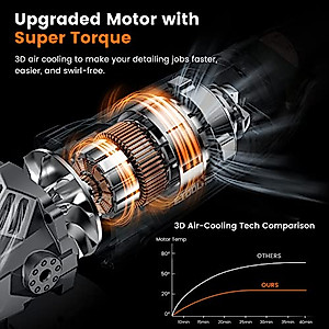 ETOOLAB Buffer Polisher with 23 pcs Necessities, [Car Beauty Designated] 7 inch/ 6 inch Car Rotary Polisher Waxer, 6 Variable Speed (3500RPM Max) Polishing Machine for Car, Boat Detailing