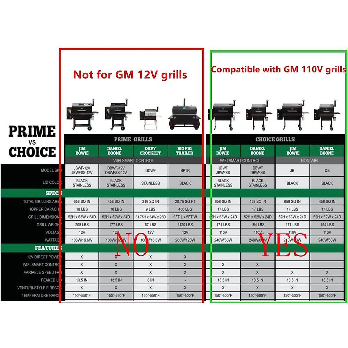 ZHOUWHJJ Replacement Igniter for 110V Green Mountain Daniel Boone and Jim Bowie Pellet Grill