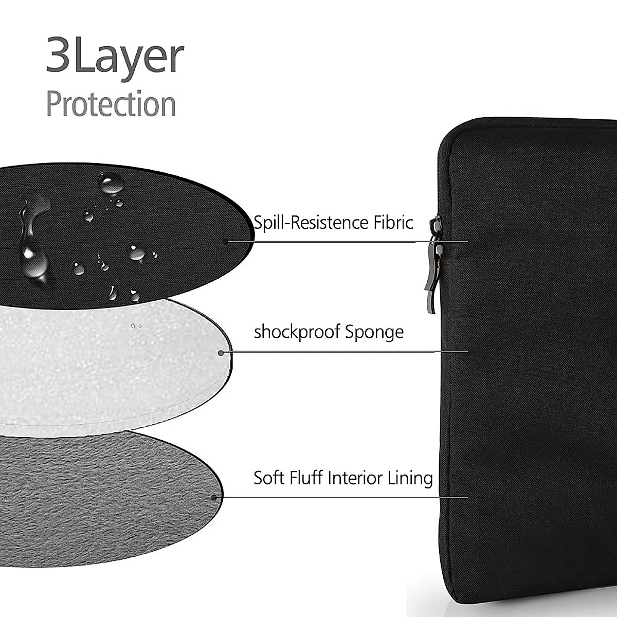 15.6'' inch Portable Monitor Case Protective Sleeve Polyester Water Repellent Vertical Style Laptop Tablet Notebook Shockproof Case with Accessory Pocket Black (15.6 inch)