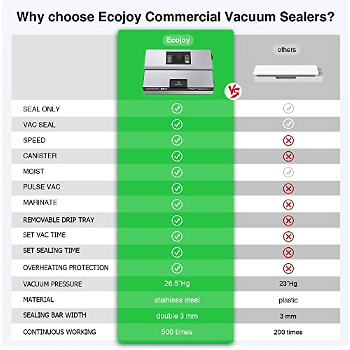 Ecojoy 12" Commercial Vacuum Sealer V9200, 90kPa Continuously Uses 500+ Seals without Stoping, 7 Modes Double Pump Stainless Steel Sealer Machine for Food Storage and Sous Vide