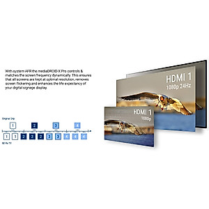 mediaDROID+ Powered by The Free Cloud Signage from DigitalSignage.com