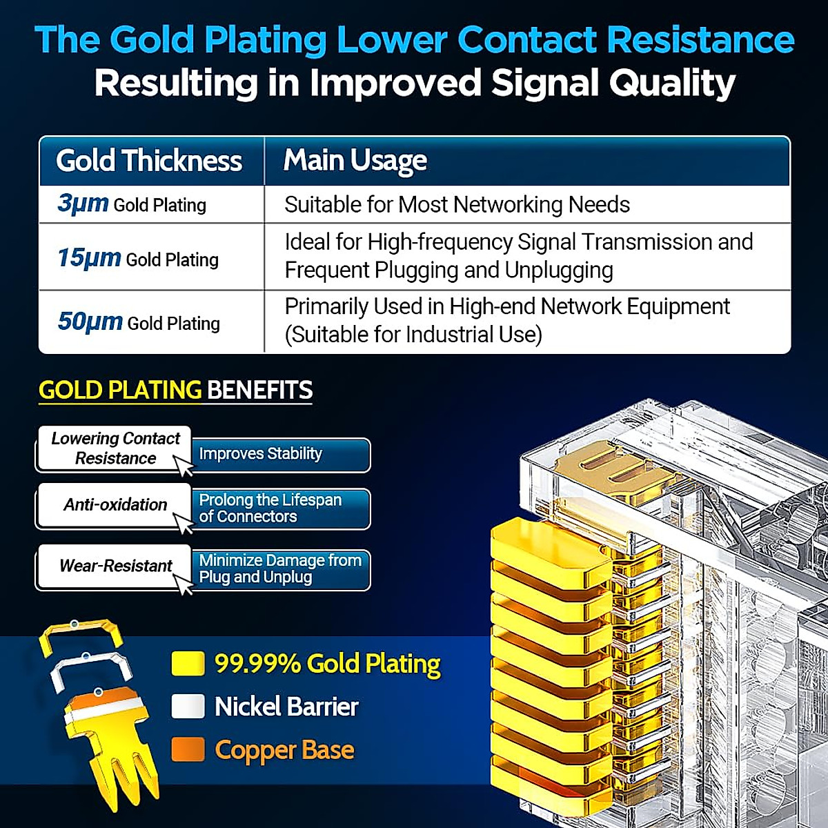 AMPCOM RJ45 Connectors, Standard Modular Plugs, UTP Gold-Plated 2 Pieces Suit CAT6 RJ45 8P8C Crimp End for Ethernet Cable, Support POE/POE+ / POE++, 100/Pack