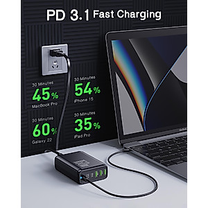 Nexwell 160W USB C Charger, 6 Ports GaN III Fast Desktop Charger with 3 USB-C +3 USB-A, 65W Laptop Power Adapter for MacBook Pro/Air, iPad, iPhone 15/15 Pro Max/15 Plus, Galaxy 24/23