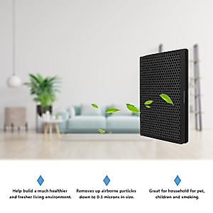 TTAP003 Replacement Filter, Compatible with TaoTronics TTAP003 and VIVOSUN 5-in-1 Air Purifiers, H13 Grade True HEPA and Activated Carbon Filter, 2 Pack