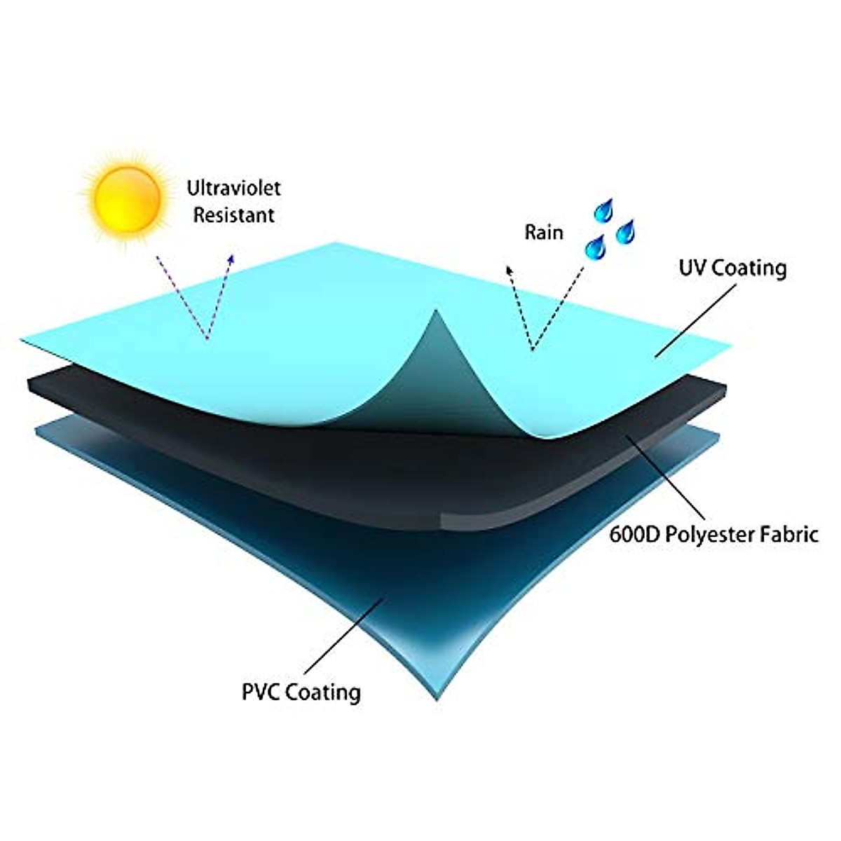 Zipcase 22 Inch Table Top Griddle 600D Heavy Duty Waterproof BBQ Cover with Elastic Hoop, Compatible with Blackstone 22 Inches Table Griddle Only Without Griddle Hood