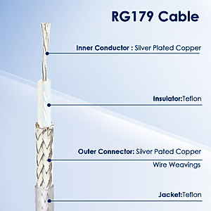 XRDS -RF SDI Cable 25ft, Flexible 3G/6G HD-SDI Cable, 75 Ohm RG179 Extension Cable with Heavy Duty BNC to BNC Male Connector for Surveillance Camera System Cables CCTV/DVR/TV