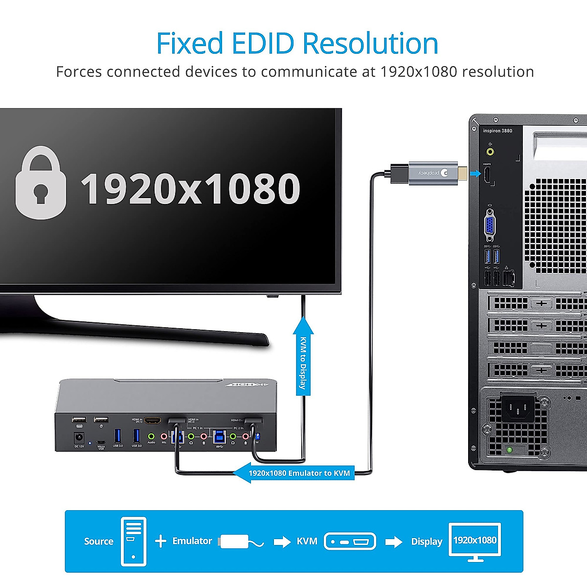 gofanco Prophecy HDMI EDID Emulator – 1920x1080 @60Hz Default Resolution - HDMI Dummy Plug Headless Ghost Display Emulator - HDMI 1.4, YCbCr, RGB, HDMI Bus-Powered, TAA Compliant (PRO-EDID1080)