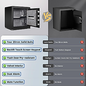 Kavey 1.6 Cub Safe Box, Home Safe with Digital Touch Screen Keypad and Sensitive Alarm System, Money Safe With Removable Shelf and LED Light, Small Safe for Money Jewelrys Documents Valuables