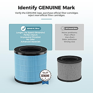 AROEVE MK08W MK09W Air Filter Replacement 4-in-1 Air Filter- Standard Version