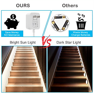 Motion Sensor Lights Indoor Plug-in LED Step Lights Strip with UL FCC Adapter Timer Dimmer Multi-Functional Controller for Stairway Kitchen Cabinet Bedroom Corridor Washroom Counter Shelf Showcase