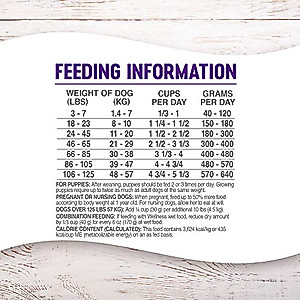 Wellness Complete Health Dry Dog Food with Grains, Made in USA with Real Meat & Natural Ingredients, All Breeds, Adult Dogs (Whitefish, 30-lb) – With Nutrients for Immune, Skin, & Coat Support