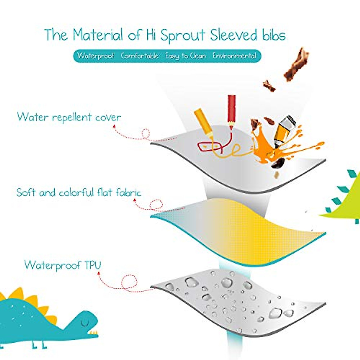 Hi Sprout Infant Toddler Baby Waterproof Sleeved Bib, Bib with Sleeves&Pocket, 6-24 Months (Dinosaurs)