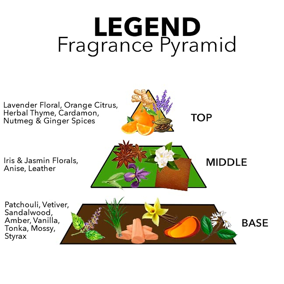 Pete & Pedro LEGEND - Eau De Parfum | Original Male Fragrance - Citrus, Spice, And Lasting Leather Notes Men's Cologne | As Seen on Shark Tank, 1.7 oz
