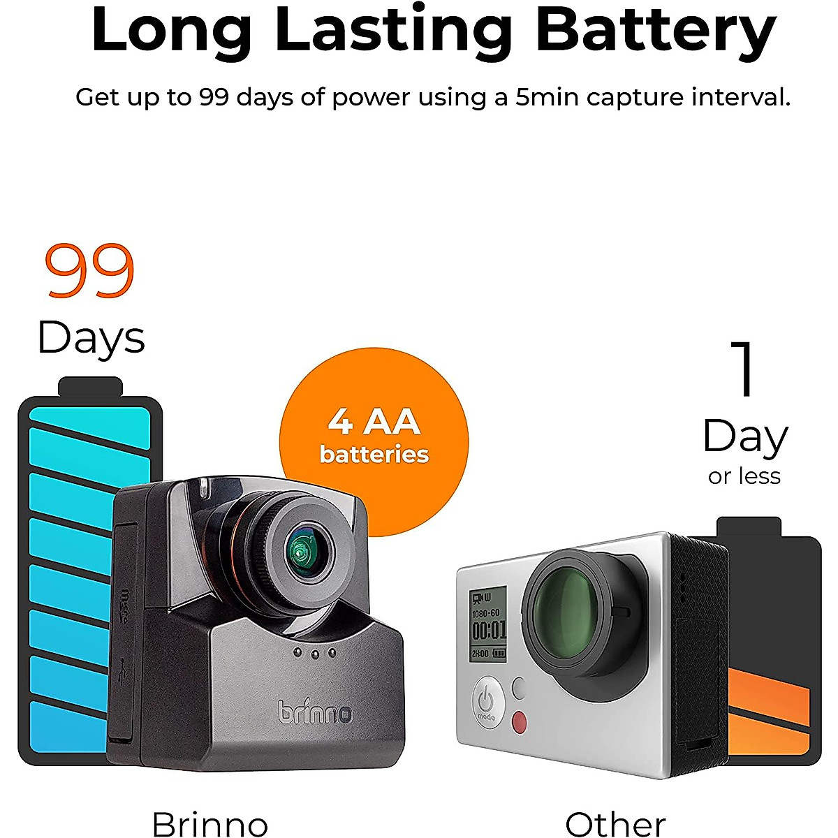 Brinno BCC2000 Lite Construction & Outdoor Weather Camera, TLC2020 Time Lapse Camera Waterproof Housing ATH1000 & Mounting Clamp ACC1000P – HDR FHD, 99 Day Battery Life, 360-Degree Tripod Arm