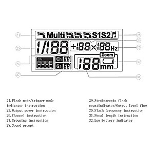 Yongnuo YN-560IV(560III upgrade version,a Combination of YN-560 III and YN560-TX all functions) 2.4G Wireless Flash Speedlite Trigger Controller for Canon Nikon Olympus Pentax