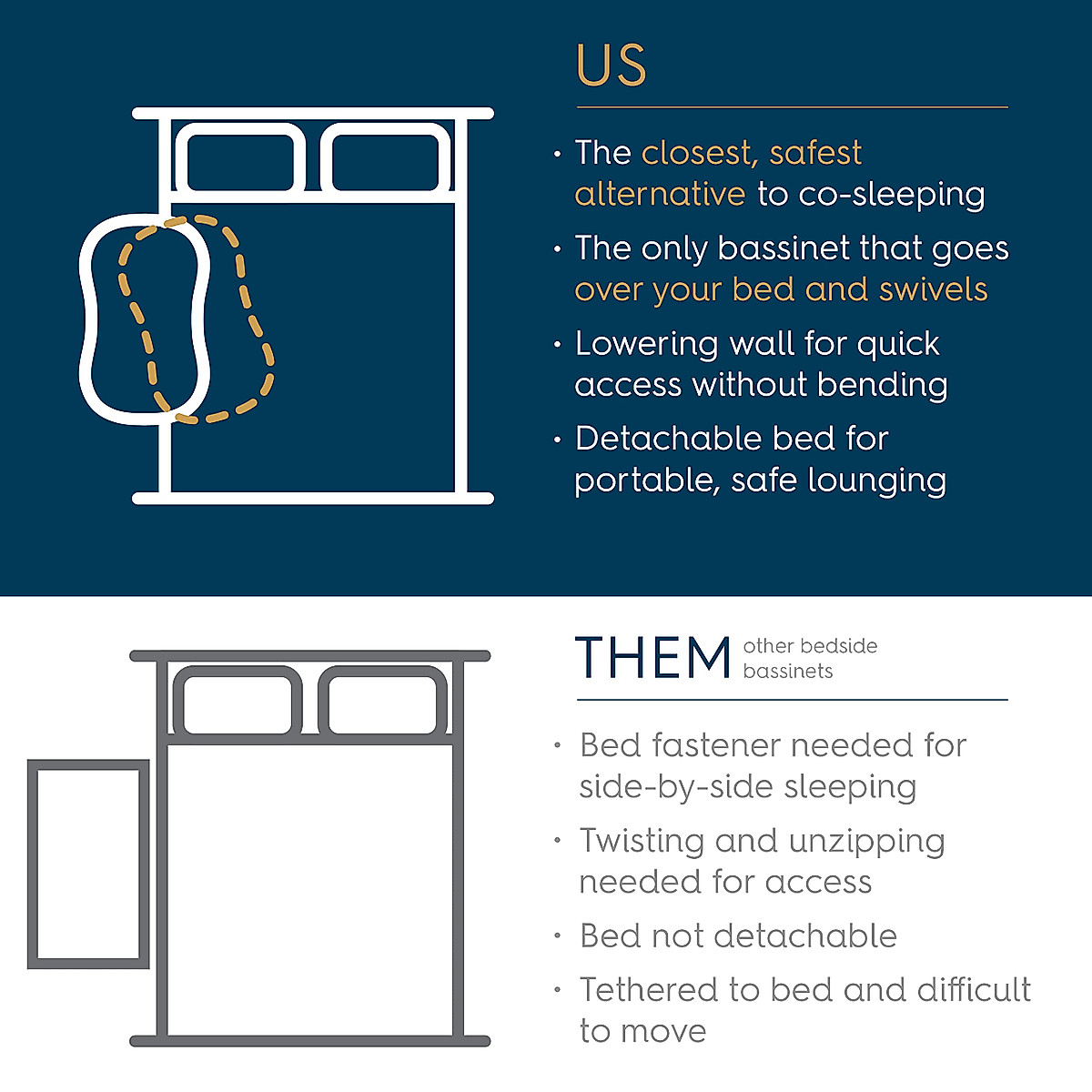 HALO 3.0 BassiNest Swivel Sleeper and Waterproof Mattress Pad (Bundle)