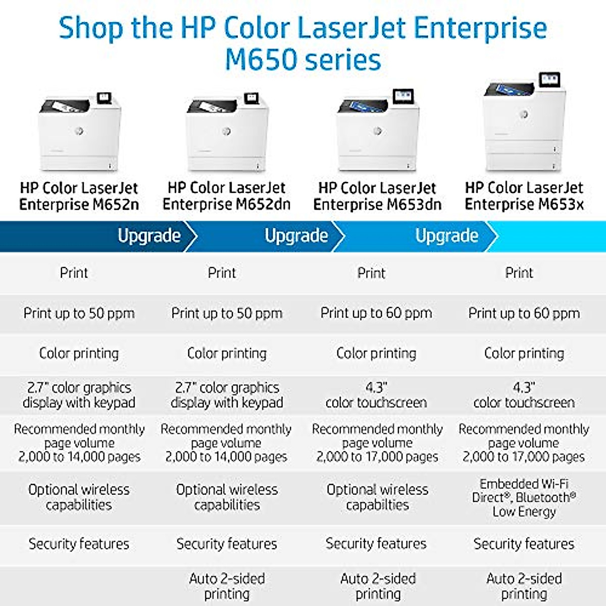 HP Color LaserJet Enterprise M653dn Printer with Duplex Printing (J8A04A)