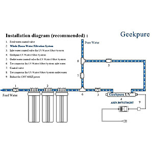 Geekpure 20 Inch Whole House Water Filter Housing-1"NPT Bras Port -Fit 4.5 x 20 Inch Filter -Blue(1)