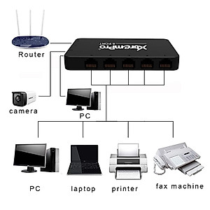 XtremPro 8-Port USB Powered 10/100Mbps Ethernet RJ45 Network Switch Hub - Black (61026)