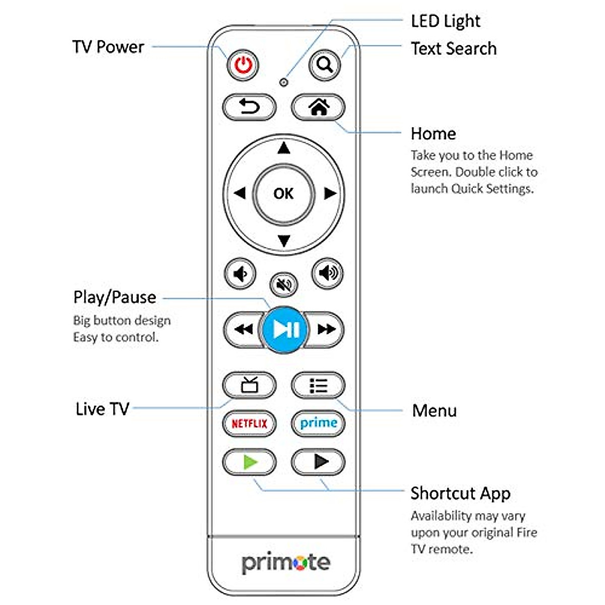 Primote Remote for Insignia Fire/Smart TV for Toshiba Fire TV - TV/Soundbar Volume Control -Support Learning IR Devices [No Voice Search, NOT for Fire Stick]