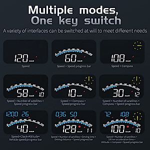 ACECAR Digital GPS Speedometer, Universal Car HUD Head Up Display with Speed MPH, Compass Direction, Fatigue Driving Reminder, Driving Distance, Altitude, Overspeed Alarm HD Display, for All Vehicle