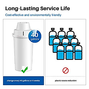 Aqualink JFC002 Replacement for Brita Longlast Water Filter, Compatible with standard Mavea 107007,Brita Classic 35557,ob03,6Pack.