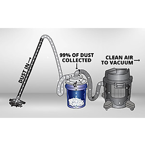 Dust Deputy Low-Pro Plus Lid Dust Separator Kit for Shop Wet Dry Vacuums - 2.5" Adapter & 3' Hose - Fits Standard 5 Gallon Buckets, USA Made